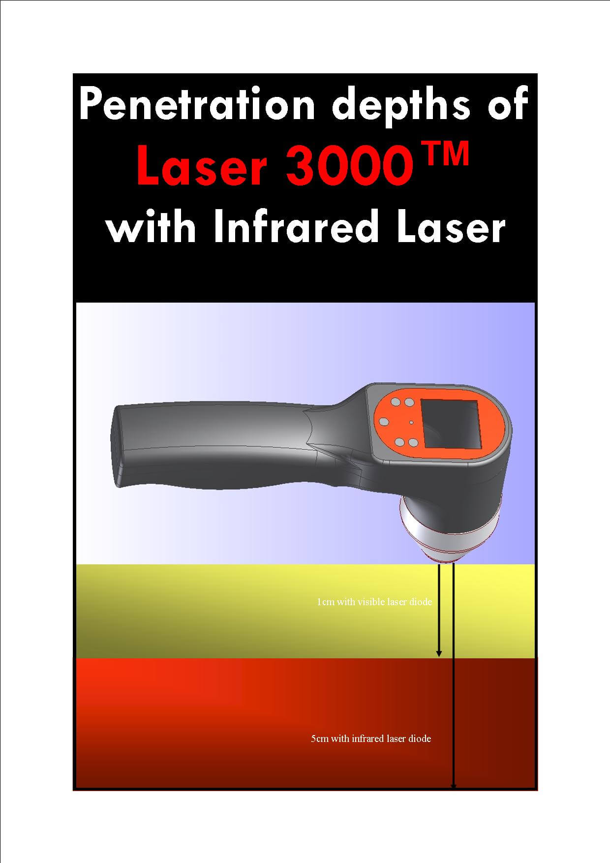 Laser Penetration Depths - VetLaser 3000